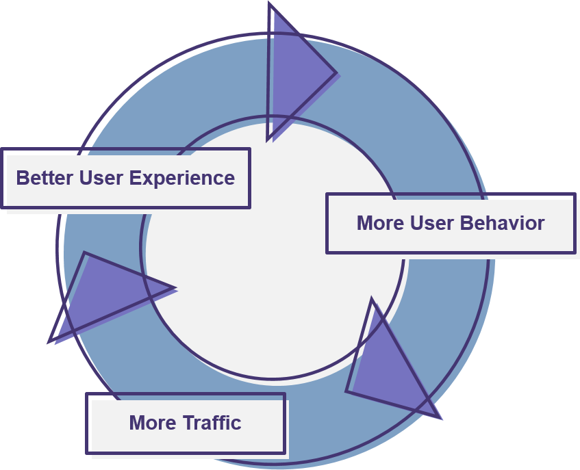 SLI Buyer Engine - The Heart of a Powerful E-commerce Suite | E ...