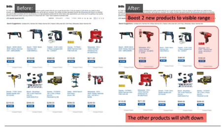 Maximize Revenue with Enhanced Product Impact Testing | E-Commerce Best ...